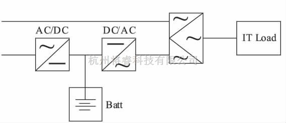 电源技术中的HVDC和UPS供电系统在通信行业中的应用与分析 - 将睿
