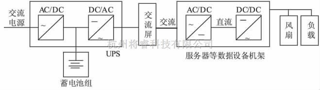 电源技术中的HVDC和UPS供电系统在通信行业中的应用与分析 - 将睿