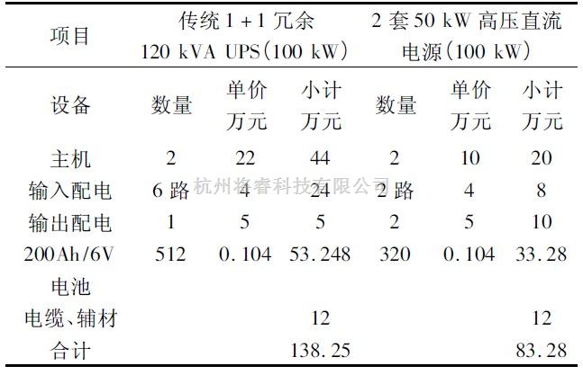 电源技术中的HVDC和UPS供电系统在通信行业中的应用与分析 - 将睿
