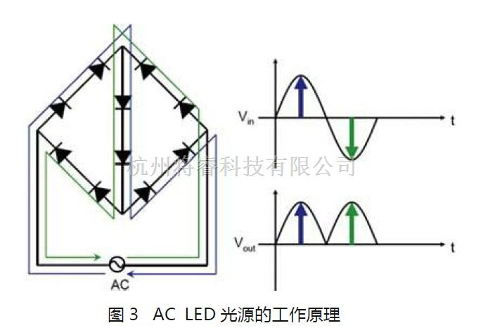 电源技术中的LED光源驱动新技术——AC LED - 将睿