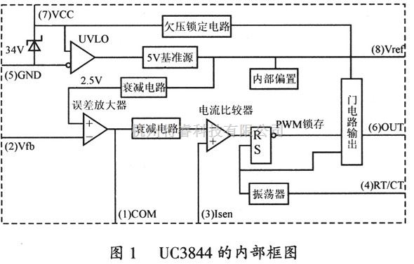 电源技术中的基于UC3844的反激开关电源设计 - 将睿