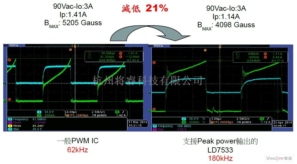 电源技术中的极精简节能的瞬间高功率输出解决方案 - 将睿