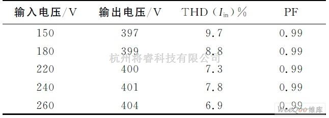 电源技术中的基于IR1150的功率因数校正电路的研究 - 将睿