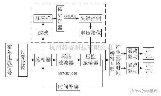 电源技术中的MM74HC4046在感应加热电源中用法的改进 - 将睿