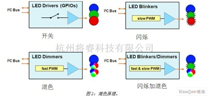电源技术中的基于I2C接口的LED驱动器设计与实现 - 将睿
