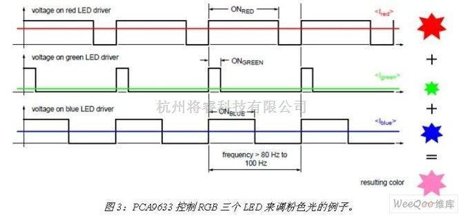 电源技术中的基于I2C接口的LED驱动器设计与实现 - 将睿