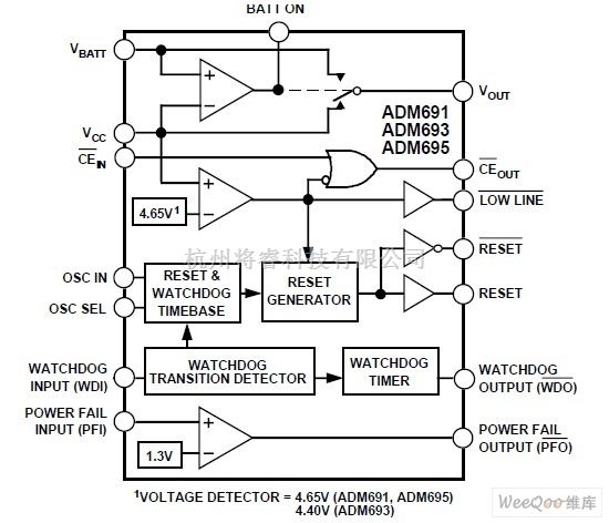 电源技术中的MAX690–MAX695完整的单芯片解决方案 - 将睿