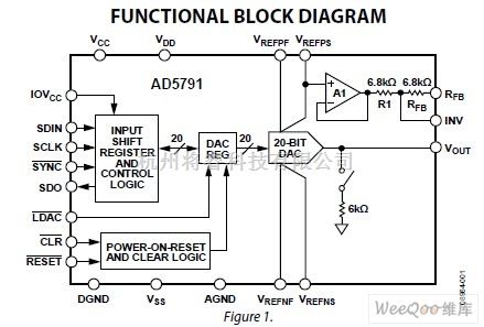 电源技术中的单通道无缓冲电压输出DAC—AD5791 - 将睿
