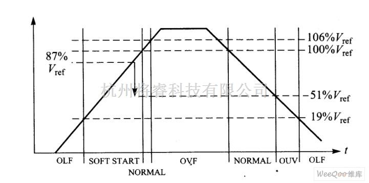 电源技术中的用单周期控制IC—IR1150的PFC电路设计 - 将睿
