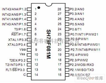 电源技术中的基于中颖SH79F081的电源适配器方案 - 将睿