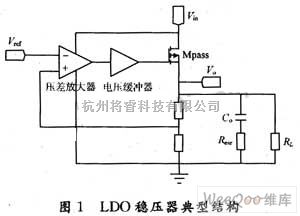 电源技术中的极点跟随的LDO稳压器频率补偿方法 - 将睿