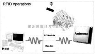 电源技术中的RFID技术及电磁兼容研究 - 将睿