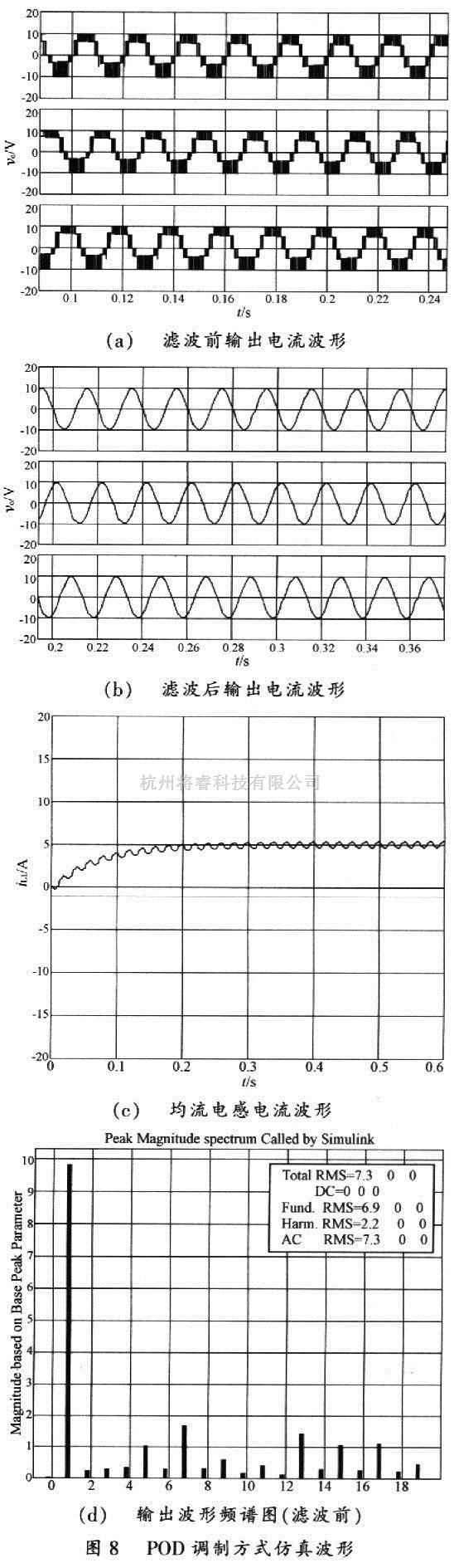 电源技术中的三相五电平电流型变流器和基于多载波的PWM研究 - 将睿