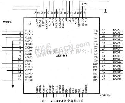 电源技术中的高速AD转换器ADS8364在电能质量监控系统中的应用 - 将睿