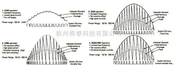 电源技术中的选择正确的功率因数校正 Pfc 拓扑 将睿