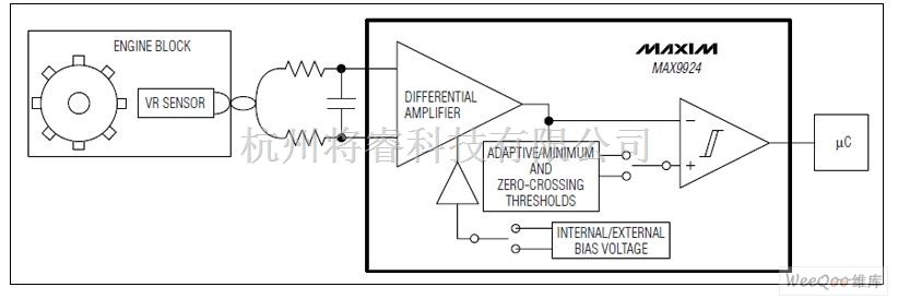 传感技术中的MAX9924–MAX9927性能/应用 - 将睿