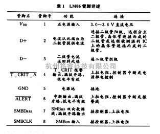传感技术中的远程半导体数字温度传感器LM86及其应用 - 将睿