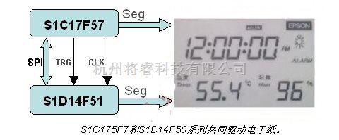 显示/光电技术中的低功耗、小尺寸电子纸显示解决方案 - 将睿