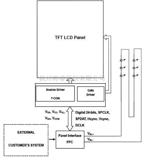 显示/光电技术中的TFT LCD实战经验分享 - 将睿