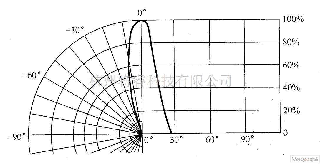 显示/光电技术中的LED交通信号灯的基本光学结构 - 将睿