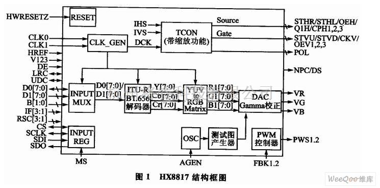 显示/光电技术中的LPC2478彩色模拟TFT-LCD的显示驱动设计 - 将睿