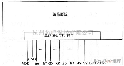 显示/光电技术中的液晶显示器TTL接口液晶面板RGB信号解析 - 将睿