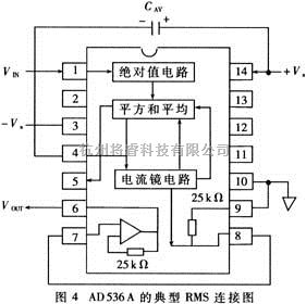 显示/光电技术中的AD536A在液晶屏测试仪中的应用 - 将睿