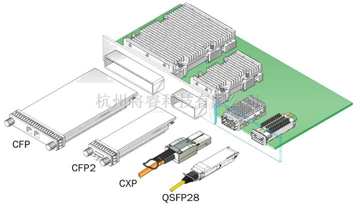 通信与网络中的100G光模块的种类和标准 - 将睿