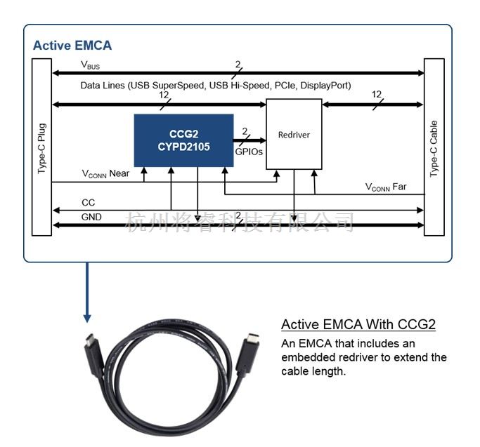 通信与网络中的Type-C电子标记线缆的设计 - 将睿