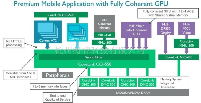 通信与网络中的gpu的作用及工作原理 将睿
