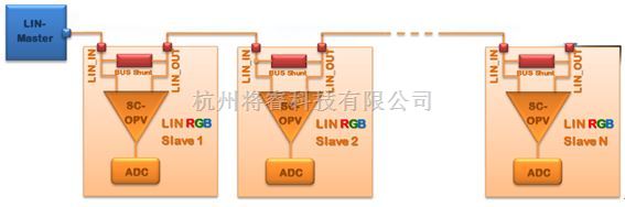 通信与网络中的 基于LIN通信的车内环境照明解决方案 - 将睿