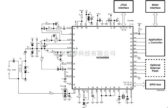 通信与网络中的安森美半导体配合智能电网及智能家庭趋势的工业通信及安全保护方案 - 将睿