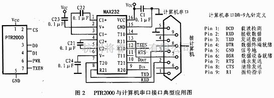 通信与网络中的分析无线收发数传MODEM模块PTR2000的原理与应用 - 将睿