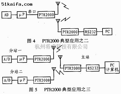 通信与网络中的分析无线收发数传MODEM模块PTR2000的原理与应用 - 将睿