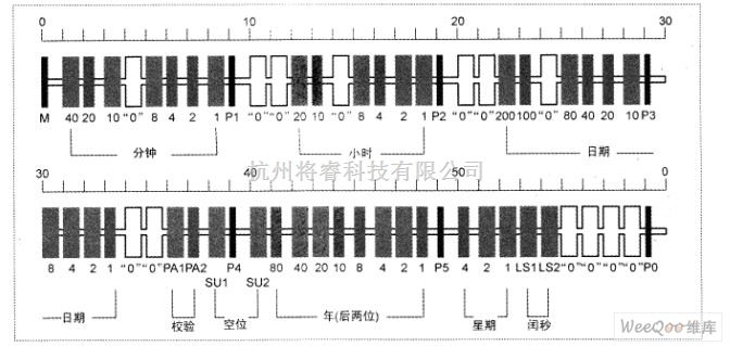 通信与网络中的露一手：自制高灵敏度JJY授时信号接收系统 - 将睿