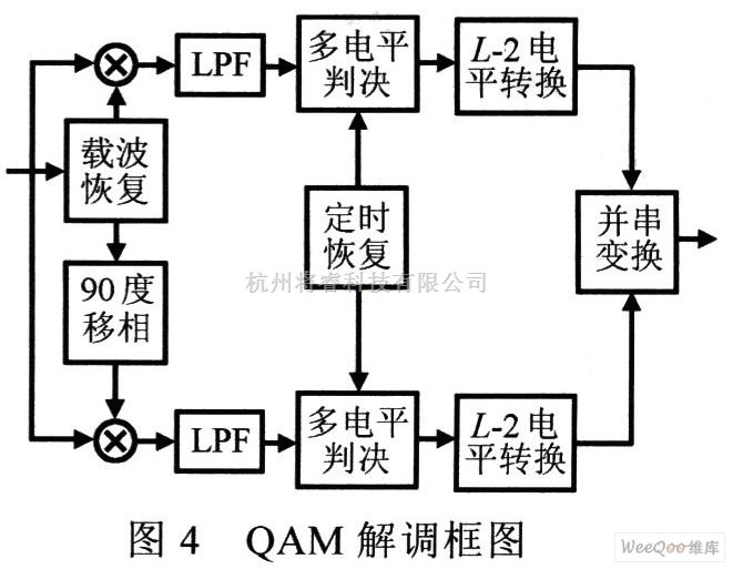 通信与网络中的连续相位QAM调制原理 - 将睿