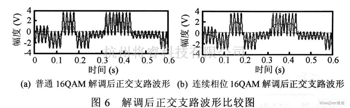 通信与网络中的连续相位QAM调制原理 - 将睿
