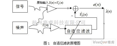 通信与网络中的浅析ICS直放站的应用 - 将睿