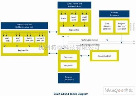 通信与网络中的4G调制解调器的多种设计方案 - 将睿