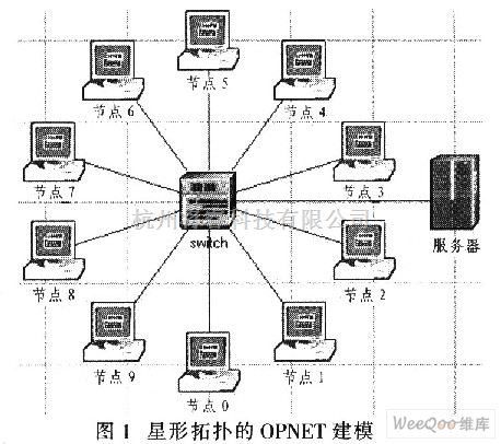 通信与网络中的基于OPNET的局域网拓扑建模仿真 - 将睿