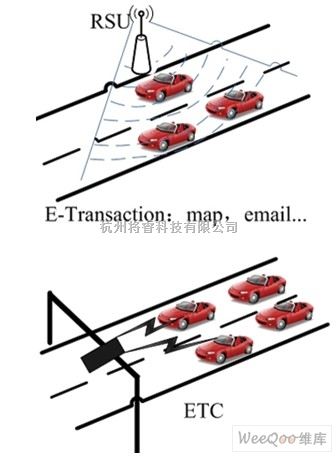 通信与网络中的基于DSRC的车载通信平台设计 - 将睿