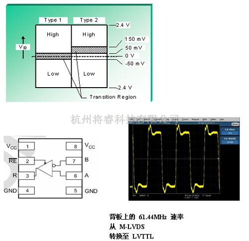 通信与网络中的TI推出单通道M-LVDS接收机SN65MLVD2/3 - 将睿