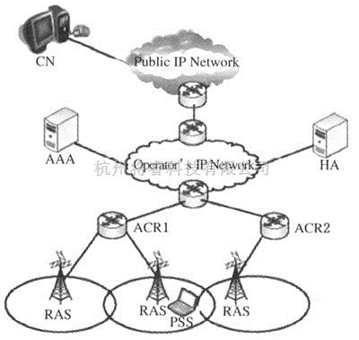 通信与网络中的浅谈WiBro技术 - 将睿