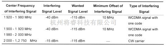 通信与网络中的3G网络规划中TD-SCDMA与WCDMA的互干扰 - 将睿