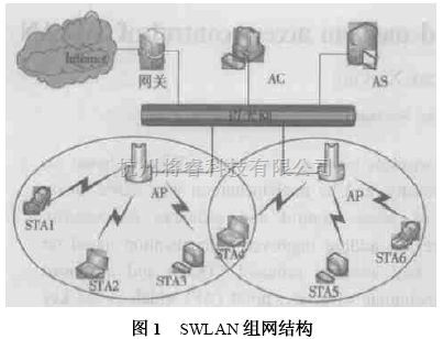 通信与网络中的安全无线局域网增强媒体接入控制功能的关键技术及实现 - 将睿