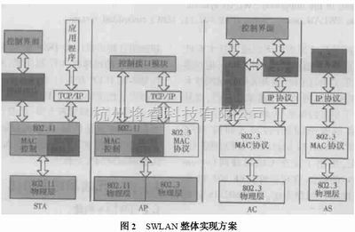 通信与网络中的安全无线局域网增强媒体接入控制功能的关键技术及实现 - 将睿
