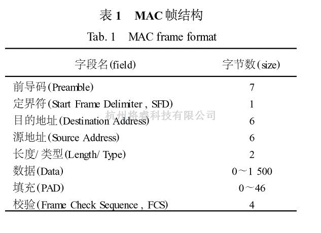通信与网络中的基于FPGA的以太网MAC子层协议设计实现 - 将睿