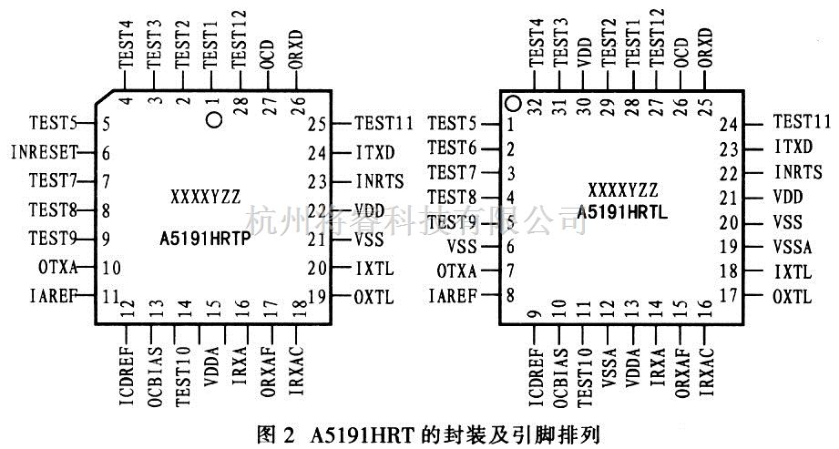 通信与网络中的A5191HRT型HART调制解调器的原理与应用 - 将睿