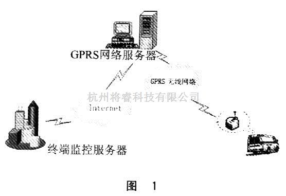 通信与网络中的基于GPRS网络的GPS图形导航仪 - 将睿