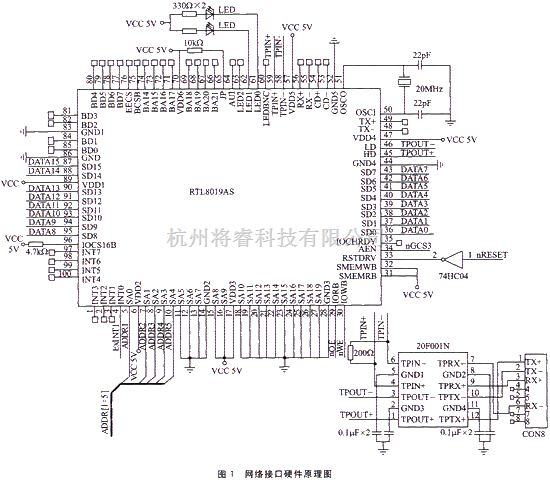 通信与网络中的ARM7(S3C44B0)平台下基于VxWorks的网络接口设计 - 将睿